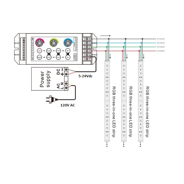 PLG 8000 RGB Dial Controller
